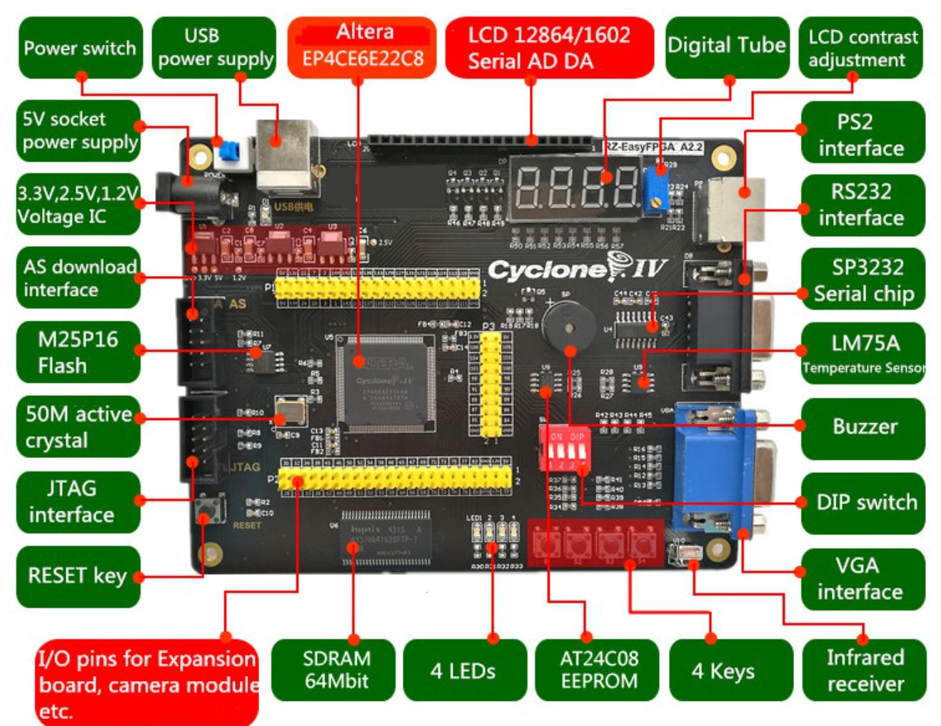 Make a Pong Game With FPGA by Verilog : 6 Steps - Instructables