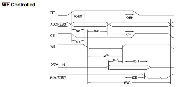 EEPROM Burner : 4 Steps - Instructables