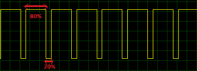 Generate PWM Wave With PIC Microcontroller : 6 Steps - Instructables