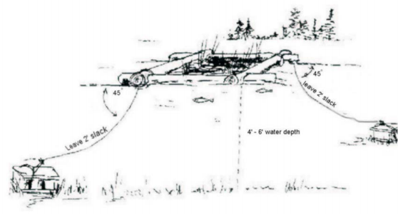 Loon Nesting Platform (Work in Progress Updated 03/15/20) : 10 Steps ...