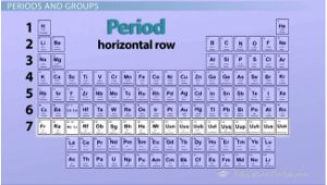 Understanding the Periodic Table of Elements : 10 Steps - Instructables