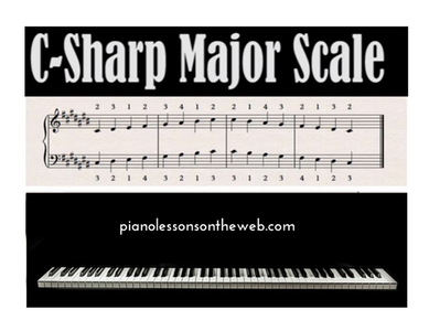 How to Play the C# Major Scale on the Piano : 3 Steps - Instructables