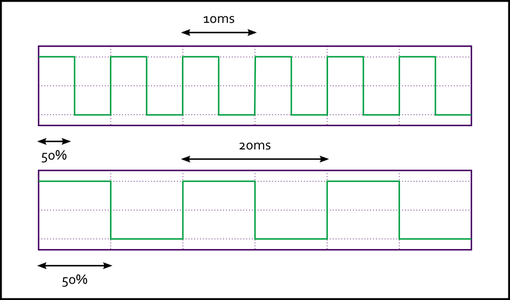 Arduino Hardware PWM for Stepper Motor Drives : 4 Steps (with Pictures ...