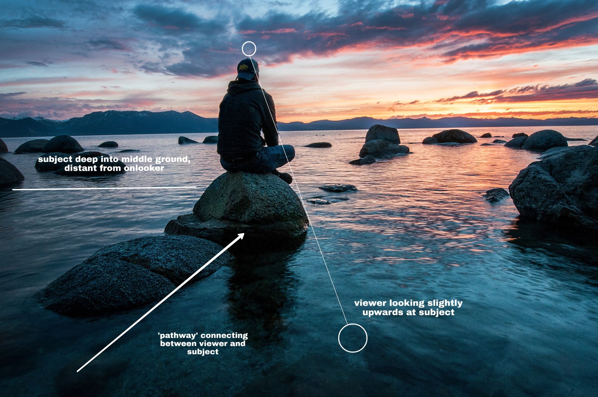 How to Analyze a Photograph : 7 Steps - Instructables