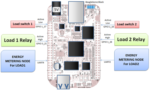 Smart Home Energy Monitoring & Management System : 10 Steps - Instructables