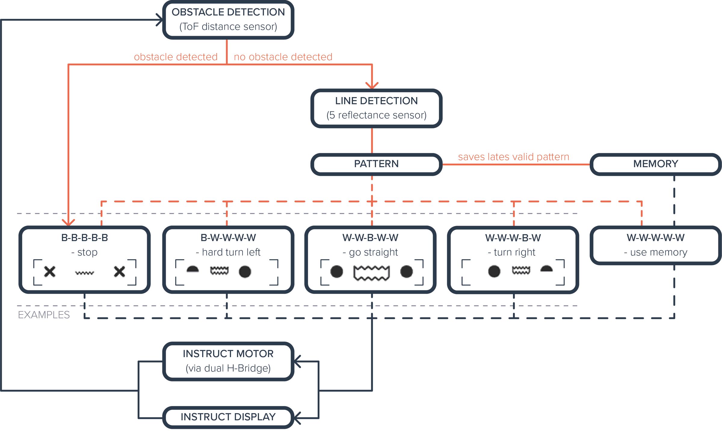 Wipy: the Overly Motivated Whiteboard Cleaner : 8 Steps (with Pictures ...