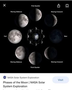 Phases of the Moon Wheel : 13 Steps (with Pictures) - Instructables