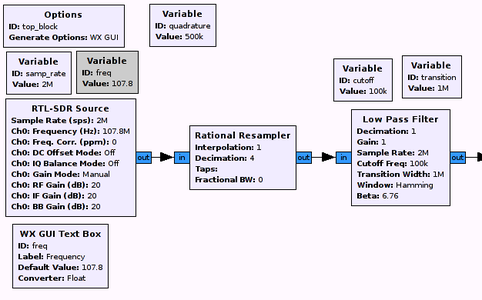 RTL-SDR FM Radio Receiver With GNU Radio Companion : 11 Steps ...