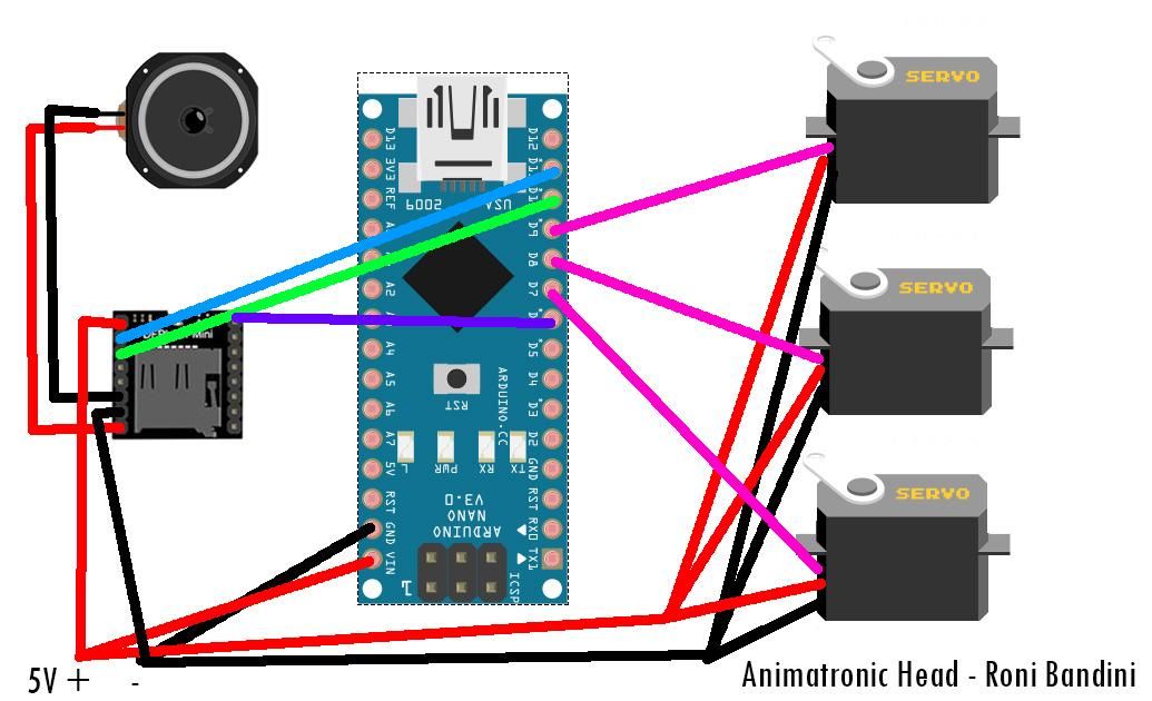 Arduino Animatronic Head : 5 Steps - Instructables