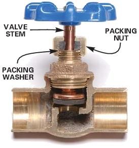 Water Valve Light Switch for a Pipe Lamp : 9 Steps (with Pictures ...