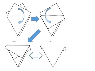 Strong Paper Funnel : 7 Steps - Instructables