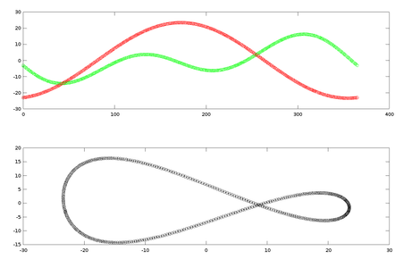 Capture the Analemma of the Sun : 9 Steps (with Pictures) - Instructables