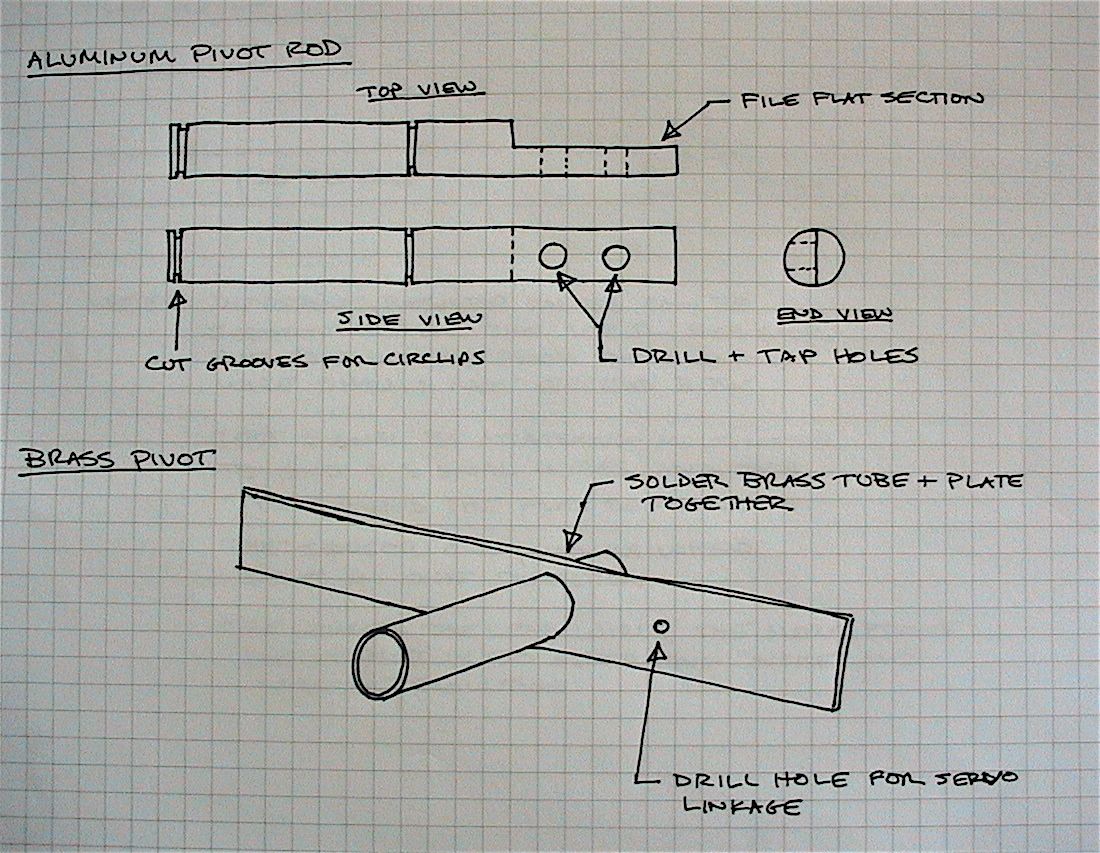 How to Create Simple Animatronics- Part One: Using the MAKE Controller : 7 Steps (with Pictures ...