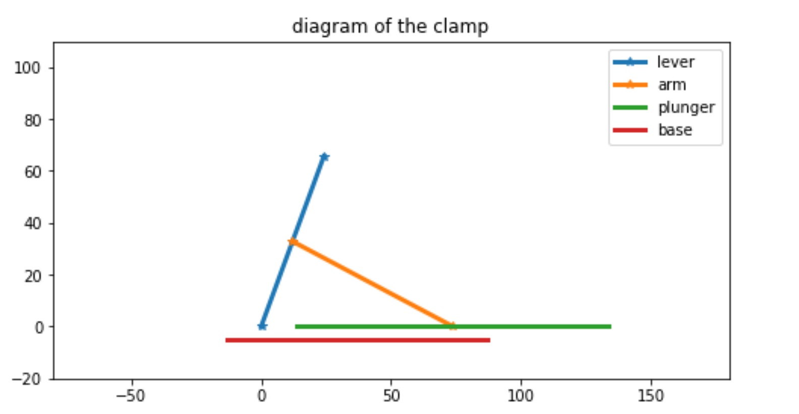 The Linear Toggle Clamp : 6 Steps (with Pictures) - Instructables