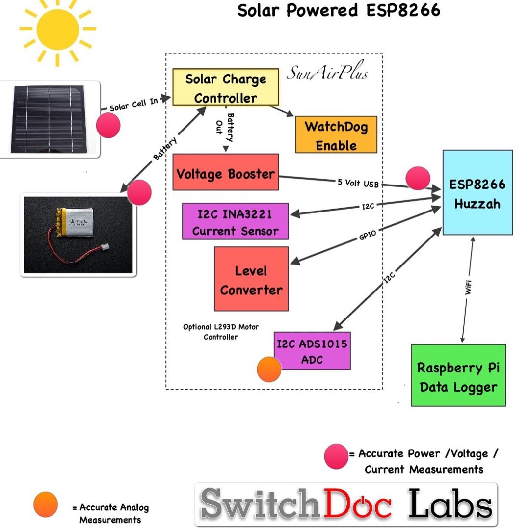 Build a Solar Powered ESP8266 : 8 Steps (with Pictures) - Instructables