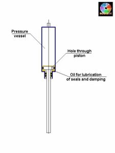 Milling Machine Quill DRO and Backlash Eliminator! : 7 Steps (with ...
