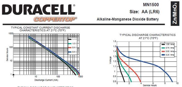 DIY ECG EKG Portable Heart Monitor : 8 Steps (with Pictures ...