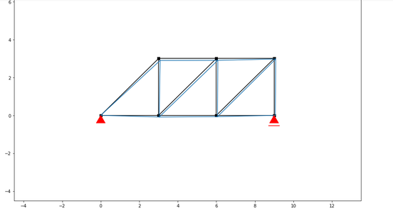 I Used Python to Compute the Deflection and Axial Forces of a Truss ...