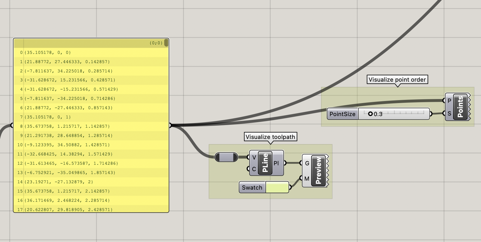 Grasshopper - GCode Generation - Clay Printing : 10 Steps - Instructables