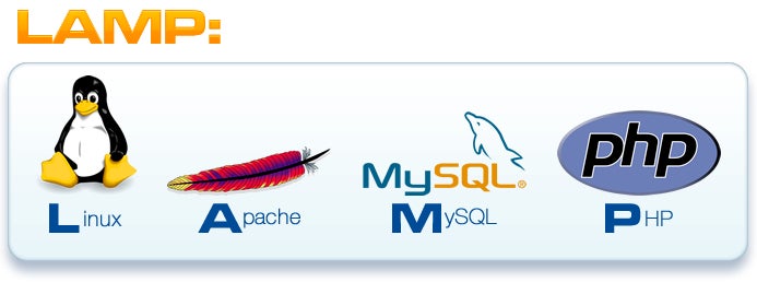 Installing Lamp Linux Apache Mysql Php On A Raspberry Pi 7 Steps