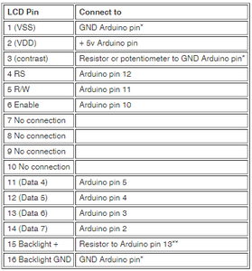 Arduino Greenhouse Control - Humidity and Temperature : 3 Steps - Instructables
