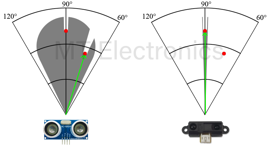 Infrared Radar With Arduino | Trybotics
