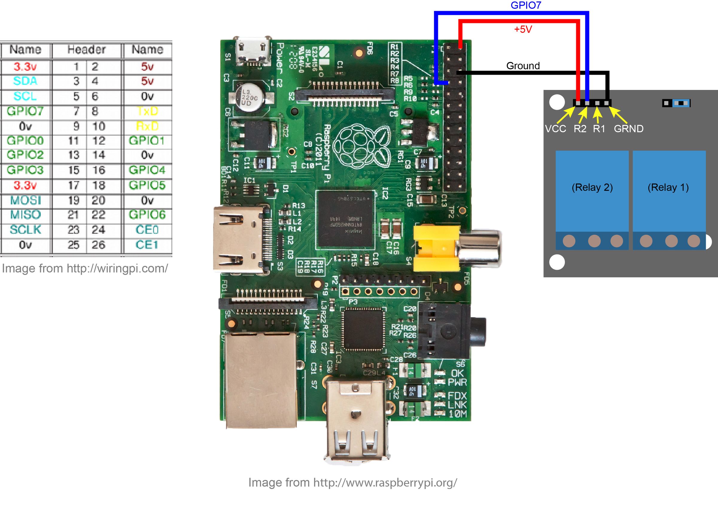 Raspberry Pi Garage Door Opener : 7 Steps - Instructables