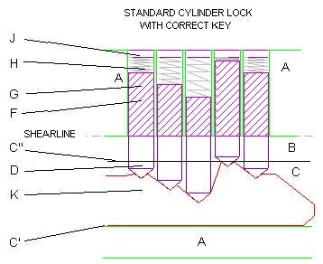 How to Pick a Common Cylinder Lock : 9 Steps - Instructables