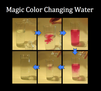 Magic Color Changing Water : 3 Steps - Instructables