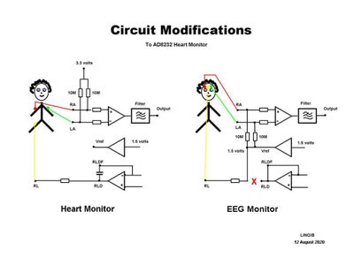 Mind Control 3: EEG Monitor : 7 Steps (with Pictures) - Instructables