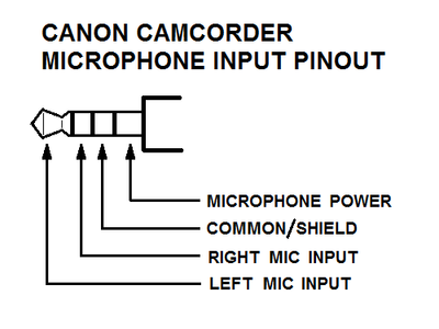 How to Connect an External Microphone to a Canon Camcorder : 4 Steps ...
