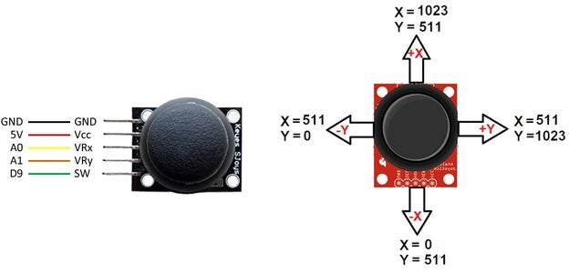 Simple Arduino Robot Arm : 7 Steps - Instructables