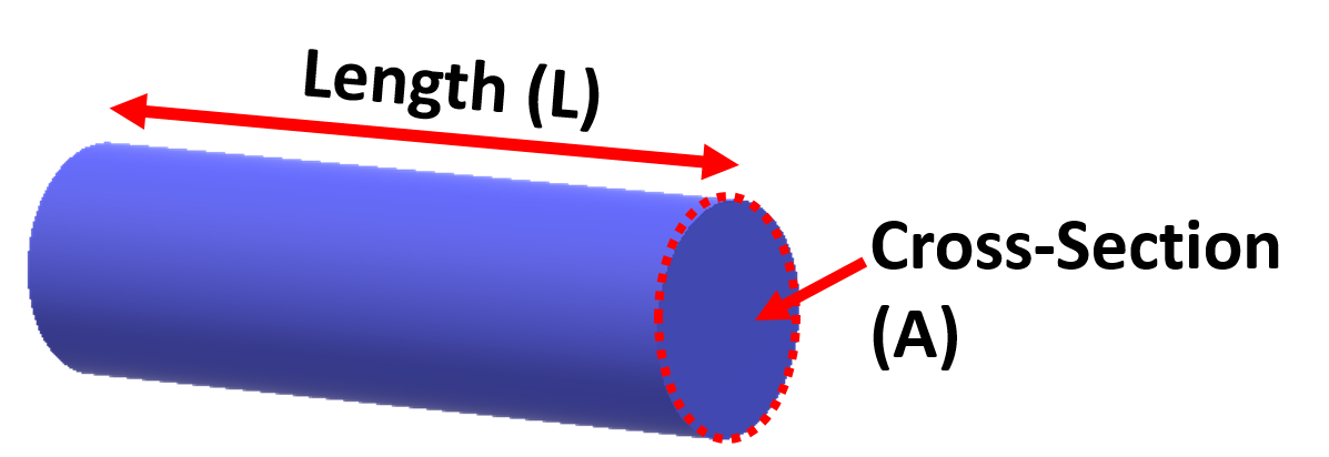 Resistors Class - Draw Resistors Using a Pencil (Suggested Experiments ...