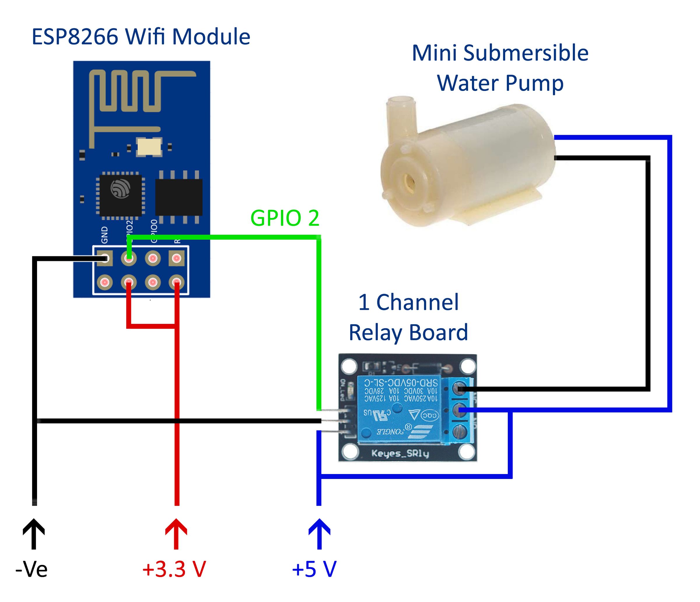 Green House Automation : 11 Steps - Instructables
