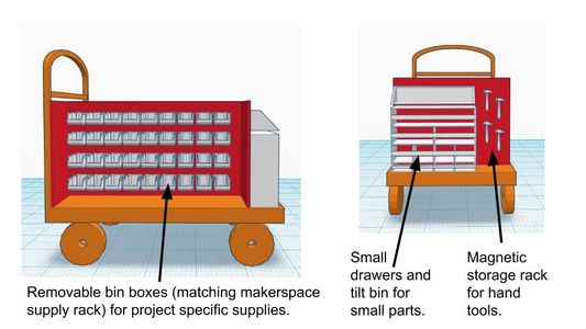 Maker Cart : 11 Steps (with Pictures) - Instructables
