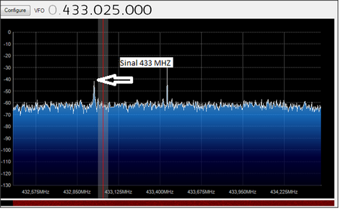 Low Cost Arduino Jammer 433 Mhz : 5 Steps - Instructables