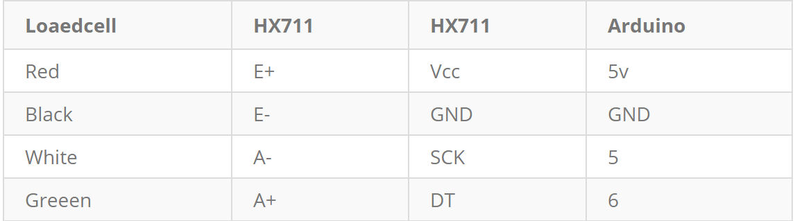Build a Digital Weight Scale & Force Guage W/ Arduino & Loadcell : 11 Steps - Instructables