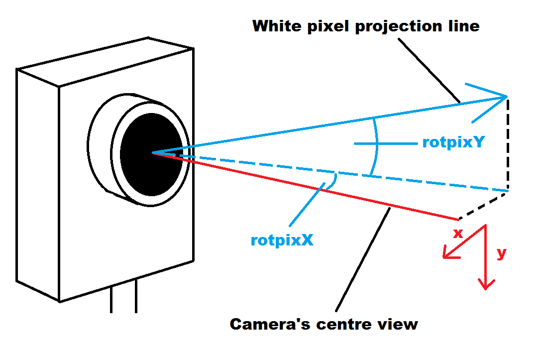 3D Environment Laser Scanner From Scratch : 7 Steps (with Pictures ...