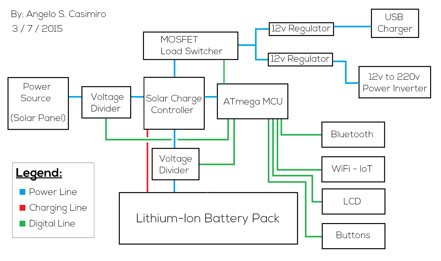 DIY Portable Solar Powerbank (w/ 110v Outlets & USB Ports) : 33 Steps ...