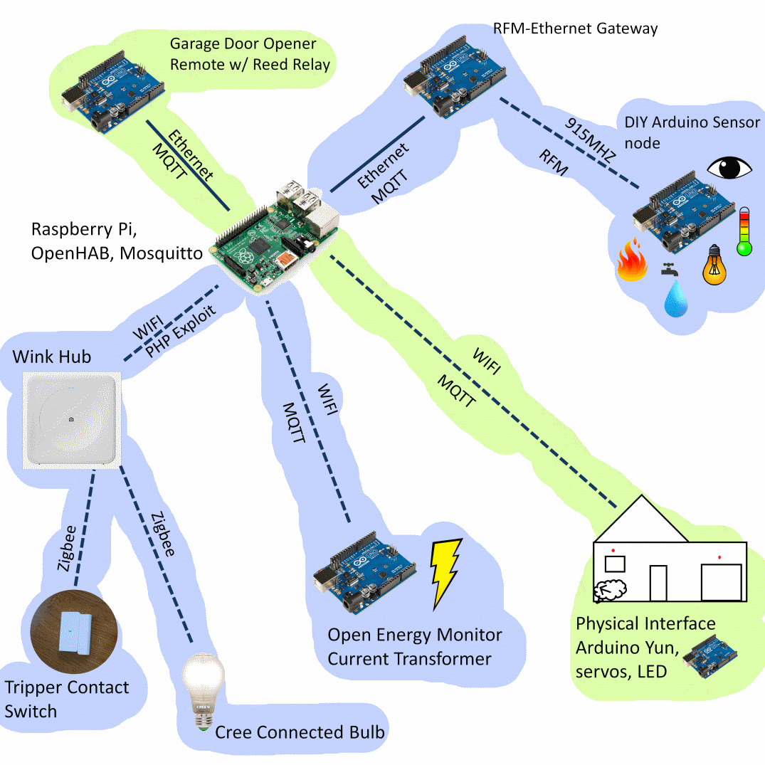 Physical Home Automation Interface : 8 Steps (with Pictures ...