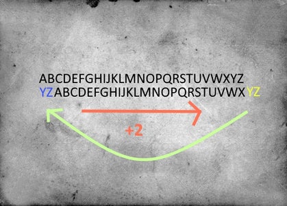 Basics of Cryptography: Caesar Cipher : 6 Steps (with Pictures) - Instructables