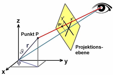 Simple LiDAR Using the Laser Rangefinder Uni-T UT390b, Arduino and Turbo Pascal : 4 Steps (with ...