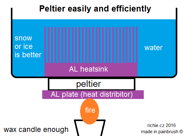 Fire Power: Electricity From Heat : 5 Steps (with Pictures) - Instructables