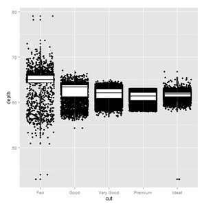 How to Create Attractive Statistical Graphics on R/RStudio : 10 Steps - Instructables