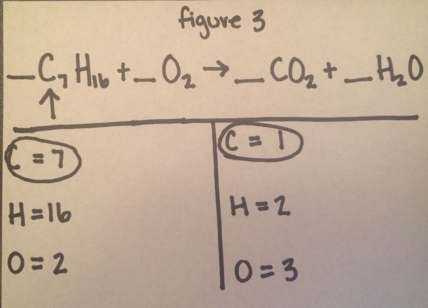 How to Balance a Chemical Equation (Final) : 4 Steps (with Pictures ...