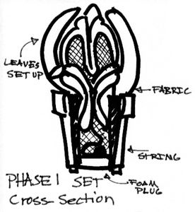 Building Audrey II Phase 1 : 11 Steps - Instructables