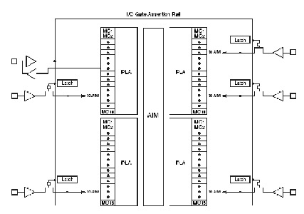 A Beginners Guide to Programmable Logic Devices : 7 Steps (with ...
