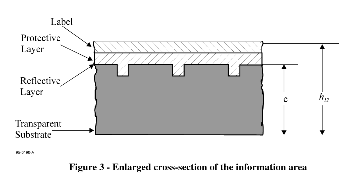 Burning Pictures on a Compact Disc Surface : 8 Steps (with Pictures ...