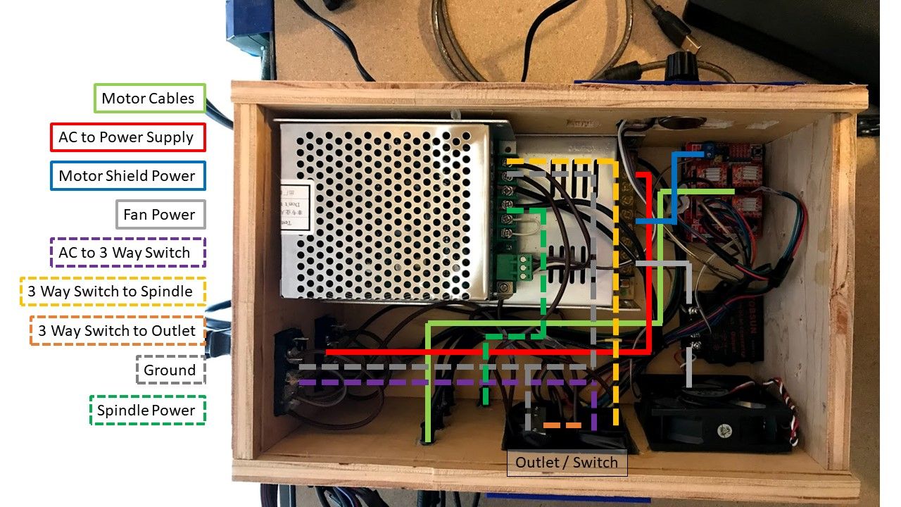 Modular DIY CNC V2 : 11 Steps (with Pictures) - Instructables