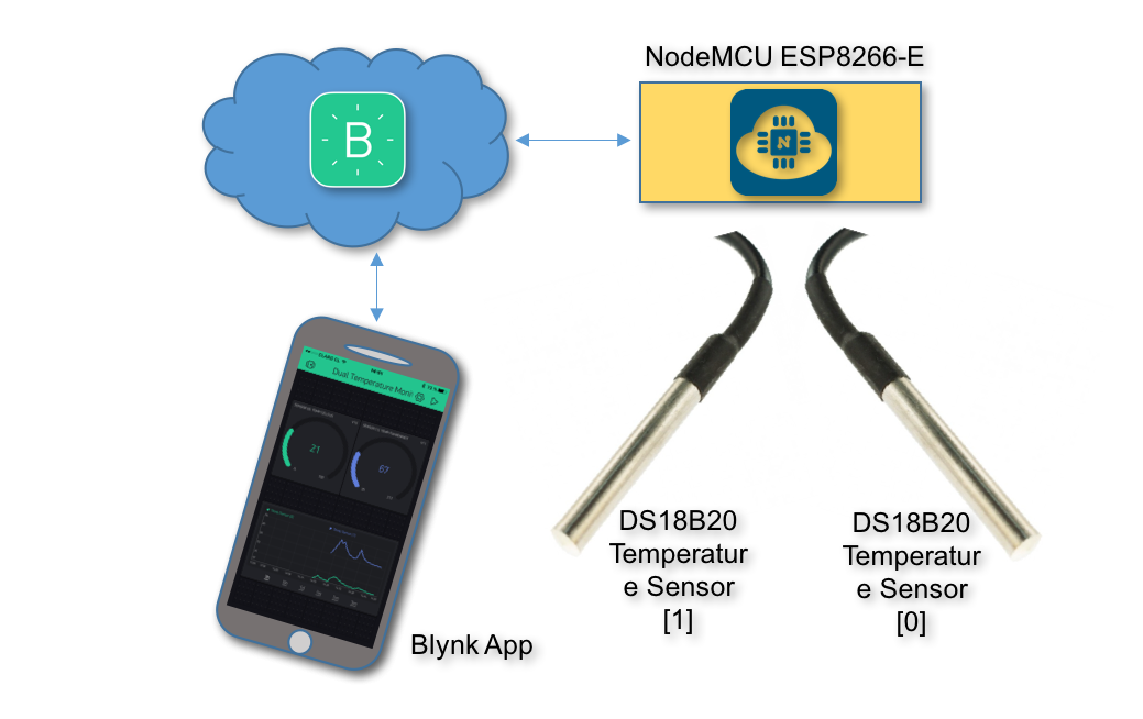 IoT Made Simple: Monitoring Multiple Sensors : 7 Steps - Instructables